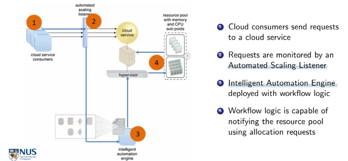 [nus Cs5224] Cloud Computing Lecture Note Jeremys Notebook